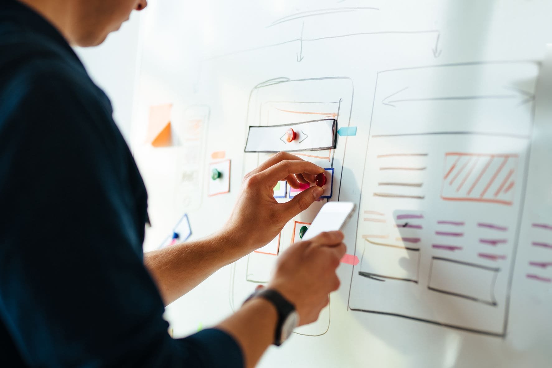 Rapid Prototyping | H4X I Business and Digital Transformation